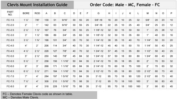 CLEVIS MOUNT | Hydraulic cylinder design and manufacturing Australia ...