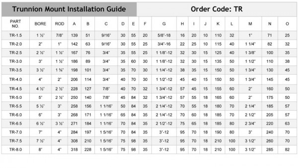 TRUNNION MOUNT | Hydraulic cylinder design and manufacturing Australia ...